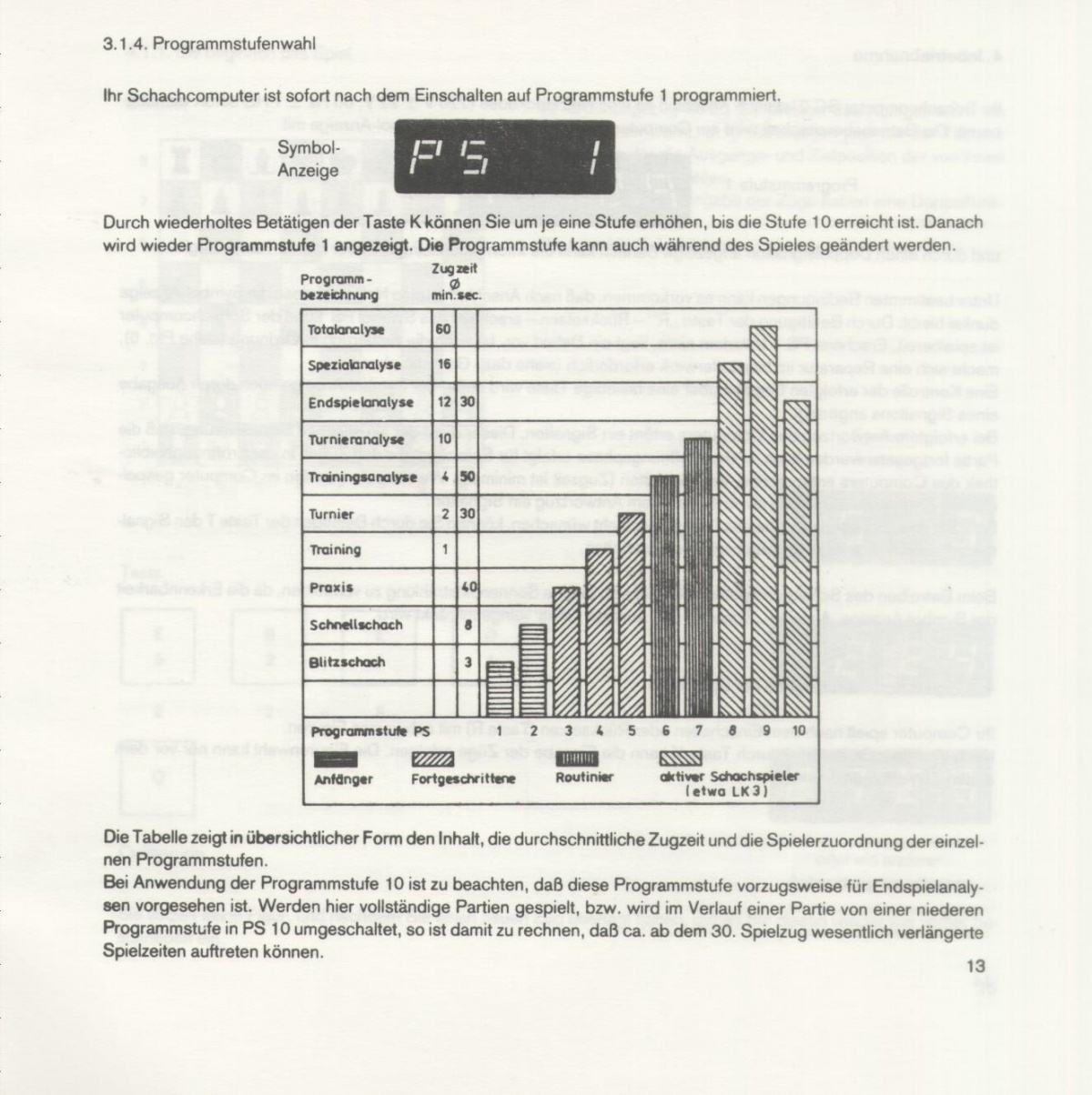 SC 2 – Schachcomputer.info Wiki